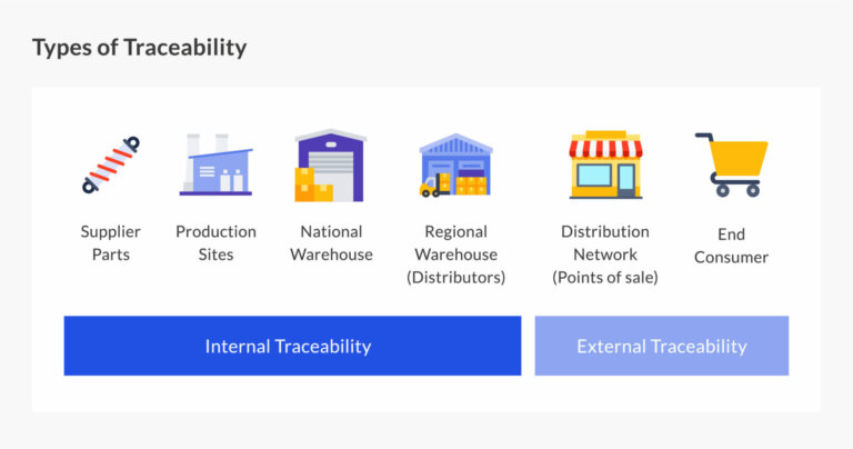Top 6 Track Versus Tract Suppliers (And How to Choose)
